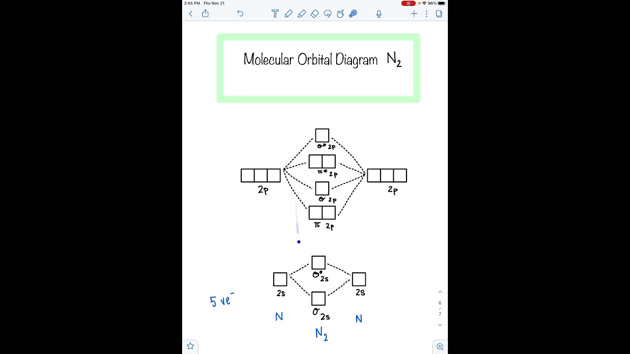 Molecular Orbital Diagram For N2o