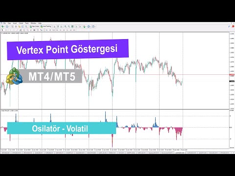 💎 Vertex Point Göstergesi İçin MetaTrader 4/5 için İndirme - Ücretsiz [TFlab]