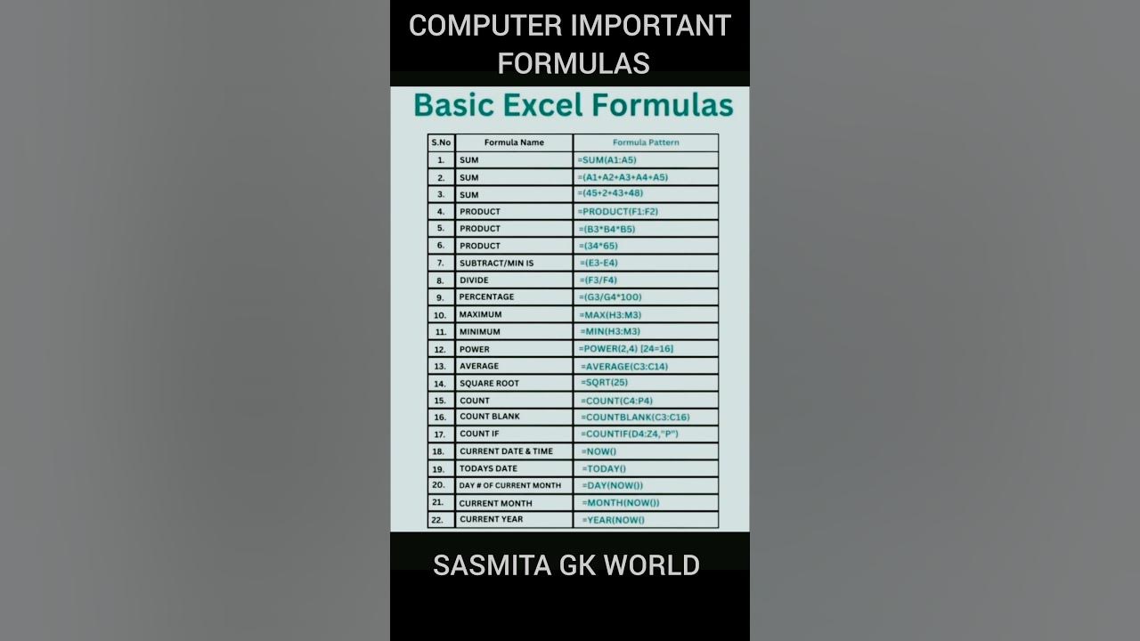 Computer important formulas|Basic Excel Formulas|Computer|Excel ...