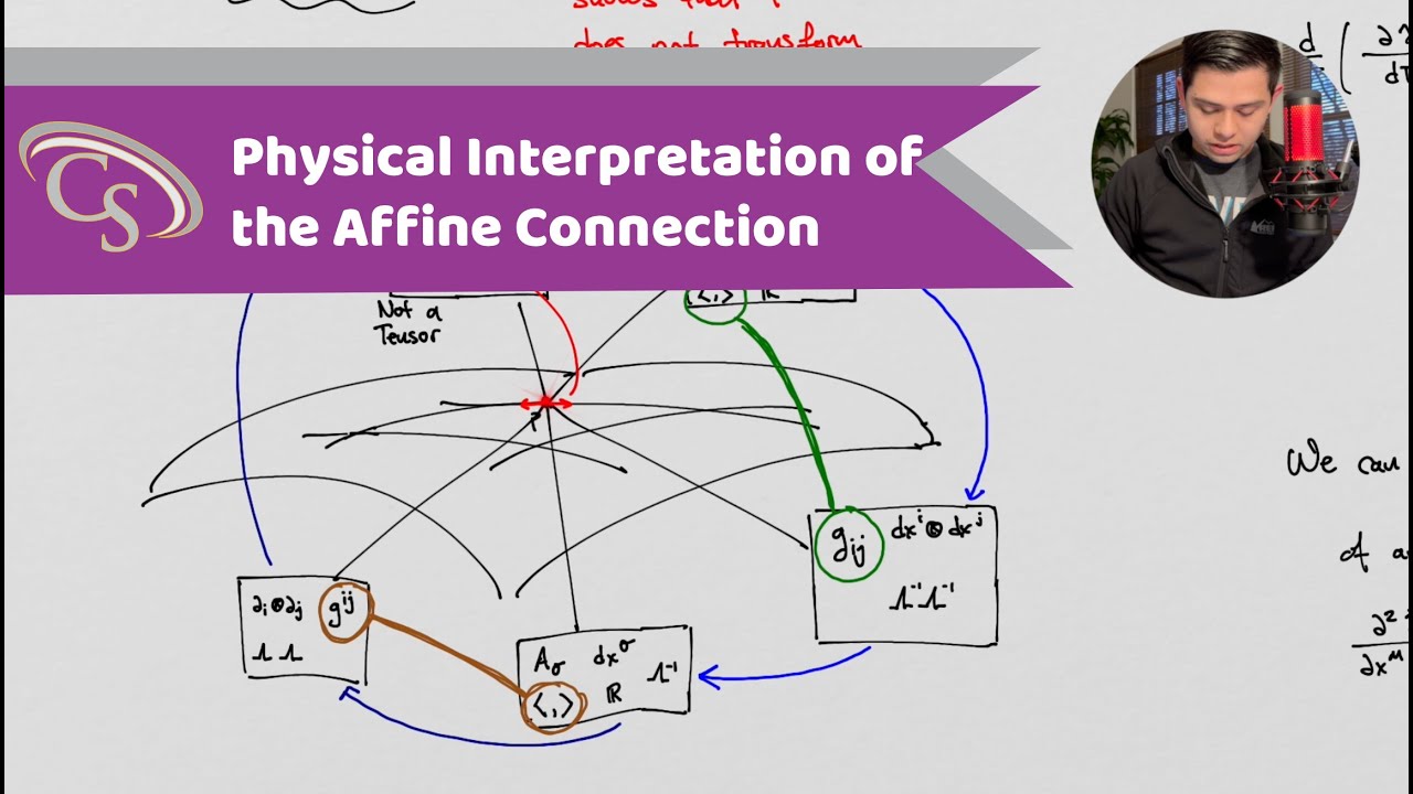Understanding Tensor Calculus | What Really are Christoffel Symbols ...