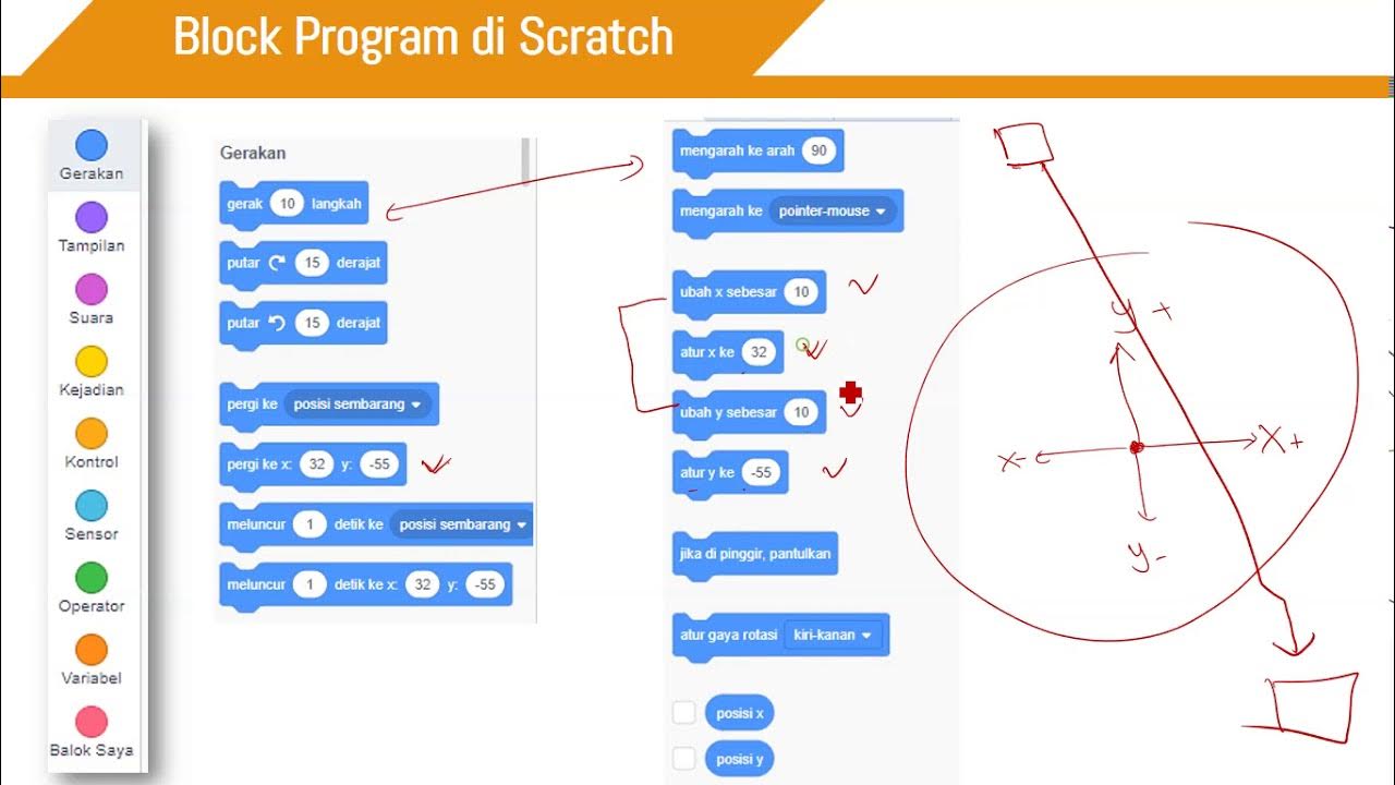 TIK Kelas 6 MI - Bahasa Pemrogaman - Penjelasan Block Program di ...