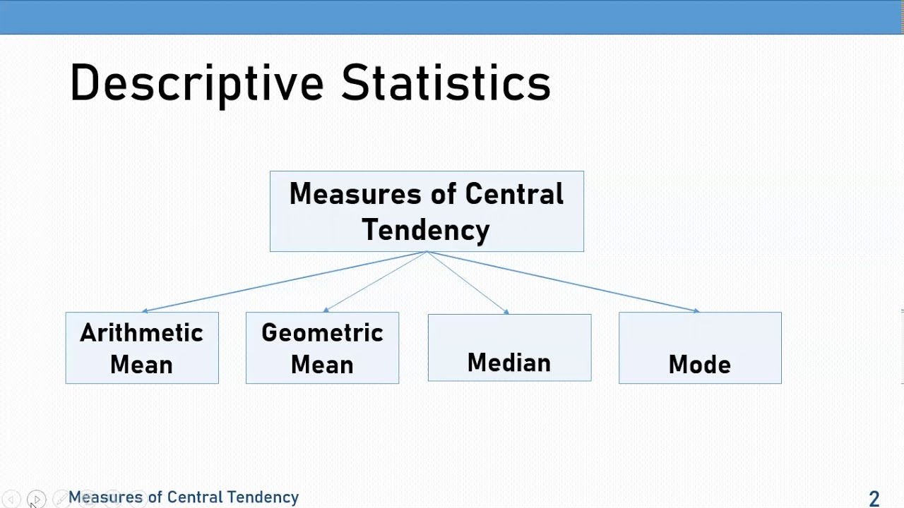 P&S - Types of Measures of Central Tendency - YouTube