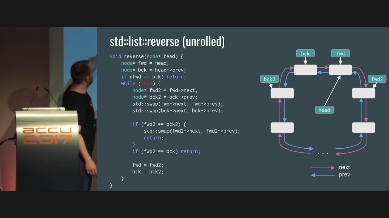 Missing Optimizations on Node-based Containers - Elliot Goodrich [ACCU ...