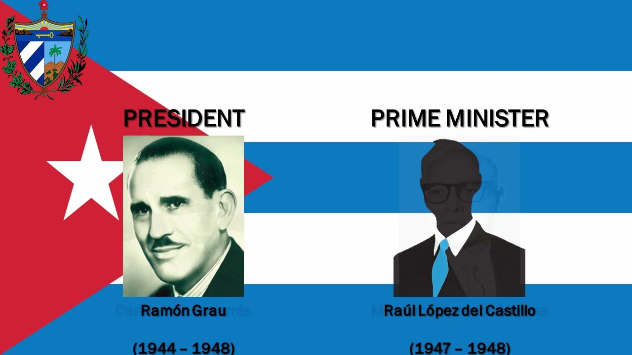 National Anthem Cuba "La Bayamesa" - YouTube