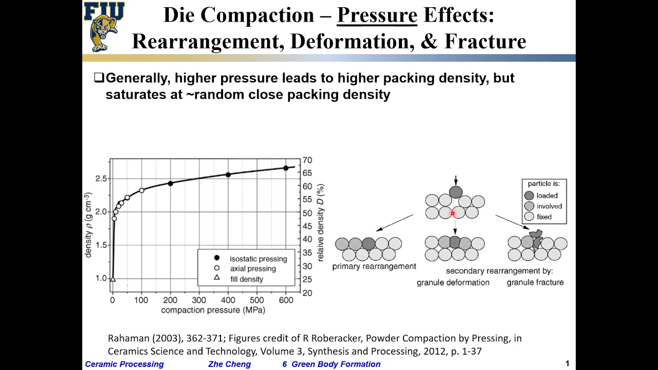 Ceramic Processing L6-10 Die compaction – pressure effects - YouTube