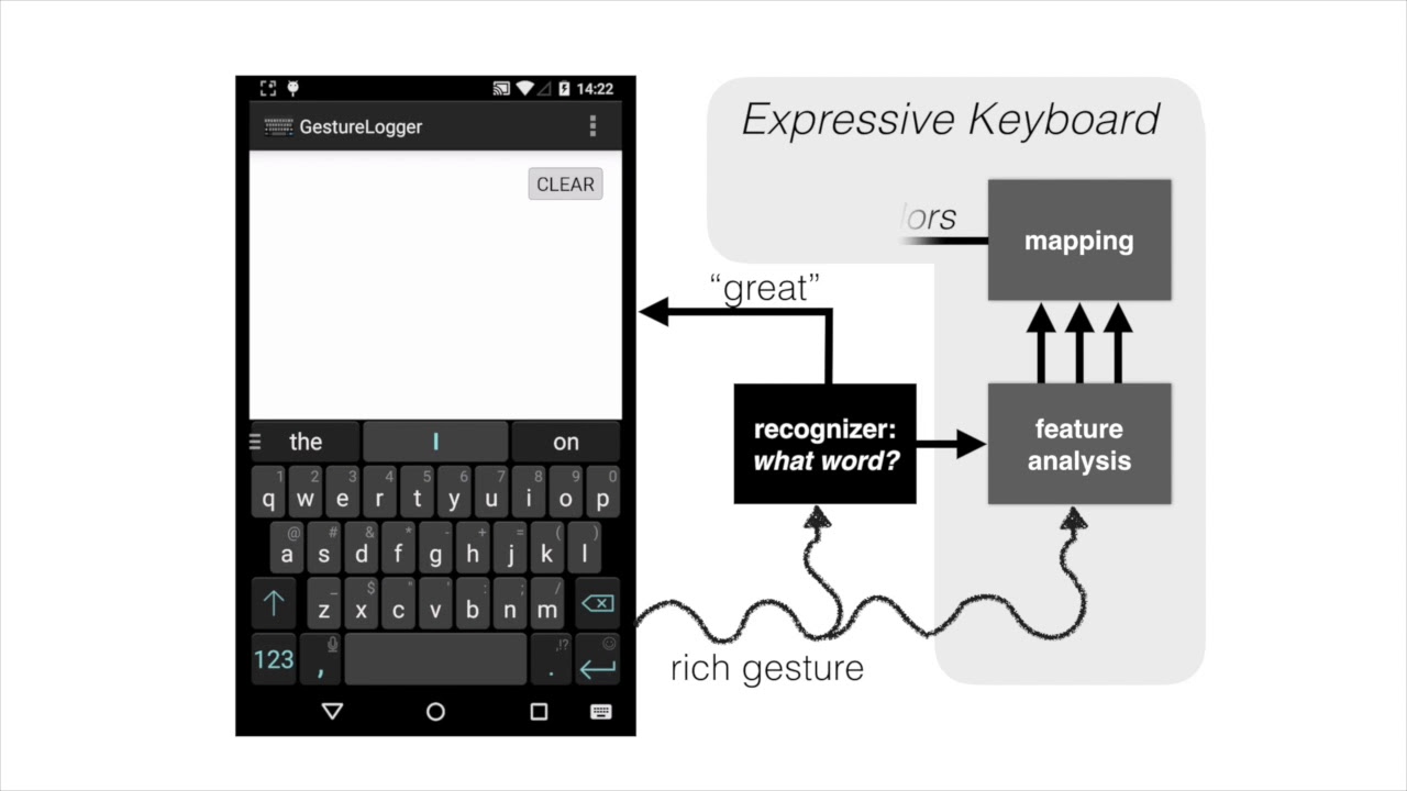 Expressive Keyboards: Enriching Gesture-Typing on Mobile Devices - YouTube