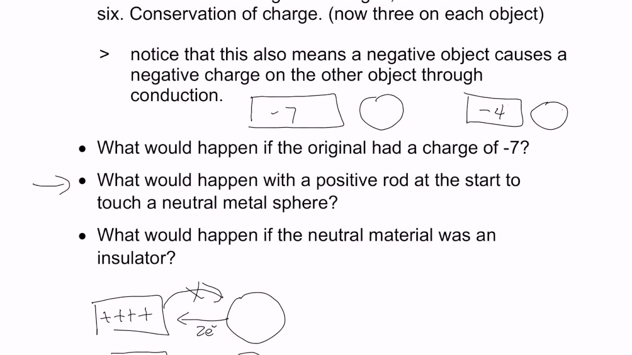 Physics 30: 10.3 Conduction and Induction - YouTube