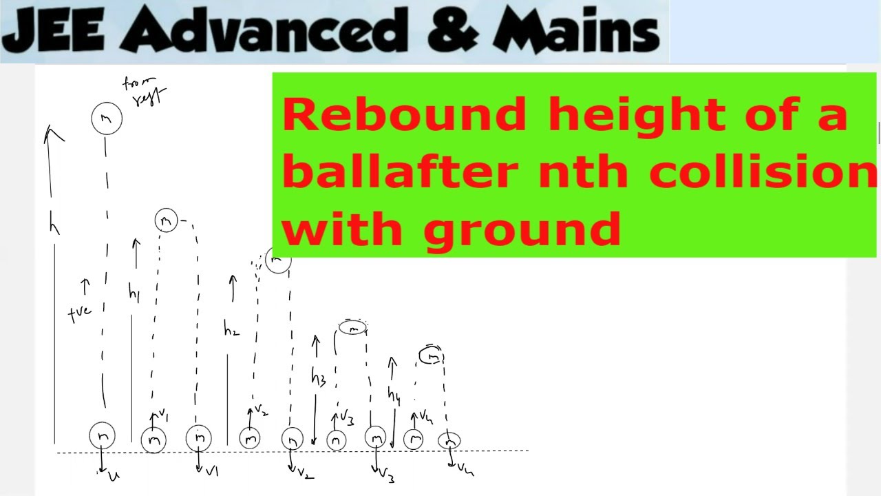 11) Physics | Collision in 1d | A ball is dropped from height h on the ...