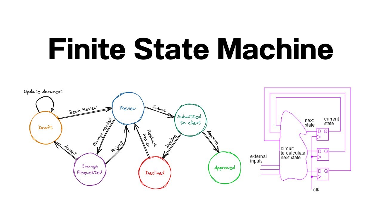 FSM & Sequential Circuit [P' Mac] | M3 | ติว ENE231 - YouTube