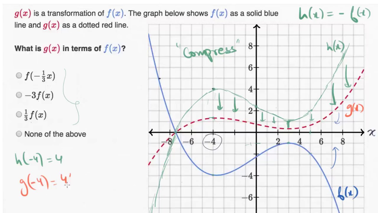 Reflecting and compressing functions (Hindi) - YouTube
