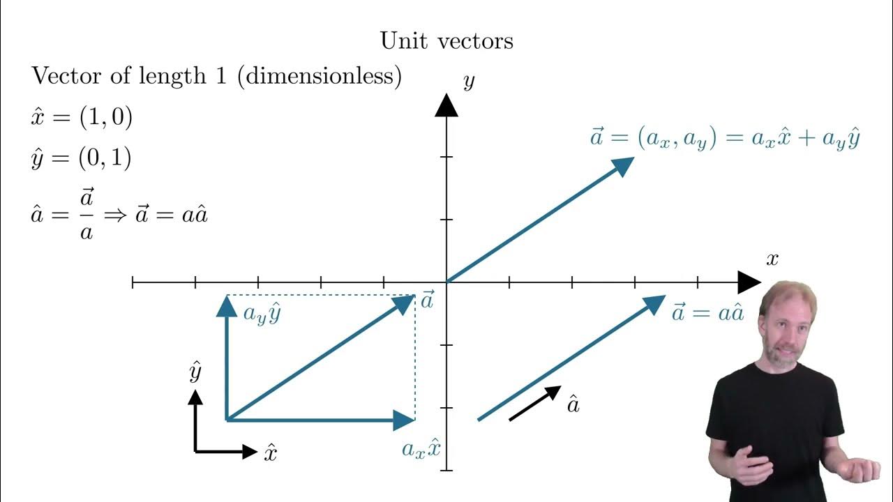 Multivariable calculus 1.1 - Introduction - YouTube