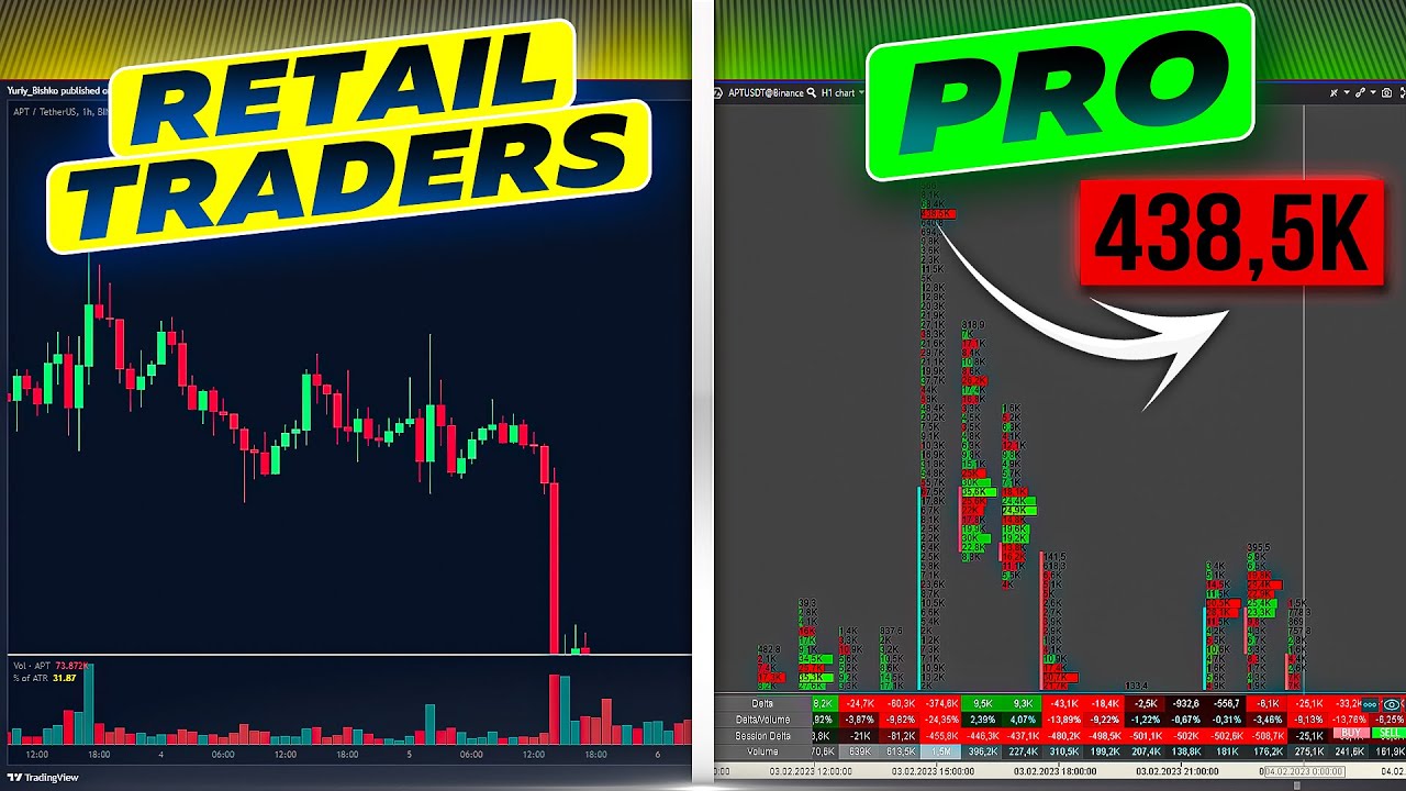 Bitcoin Footprint Trading Strategy | footprint trading - YouTube