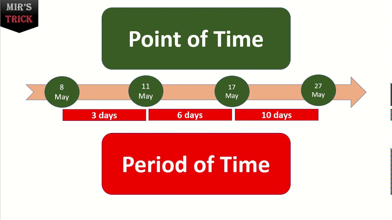 Confused about Point & Period of Time !!! - YouTube