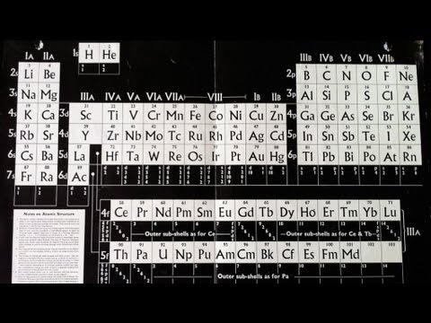 My First Periodic Table - Periodic Table of Videos - YouTube