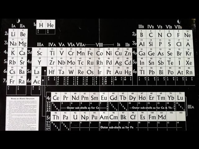 K On Periodic Table First Four Rows Of The Periodic Table Quiz,