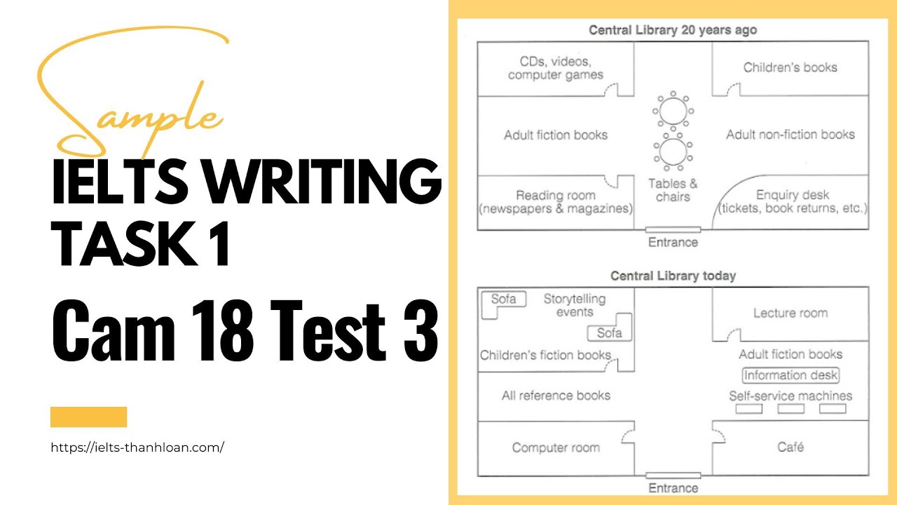 Giải Writing Task 1 Cam 18 Test 3 dạng Map: Layout of a public Library ...