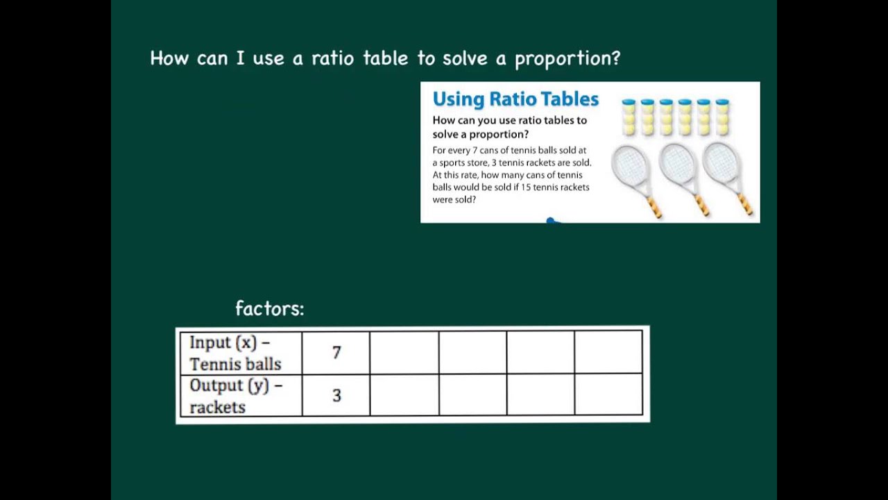 13 1 Using Ratio Tables Envision Math 6 - YouTube