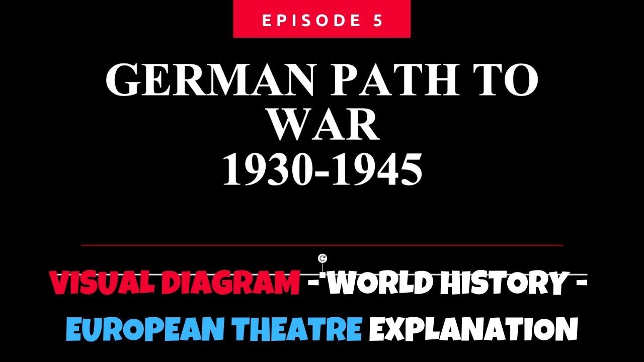 World War II - Visual Diagram - European Theatre - YouTube