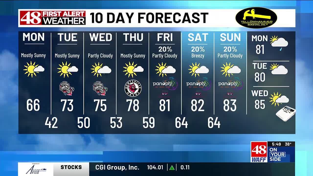Weather forecast for Monday morning - YouTube