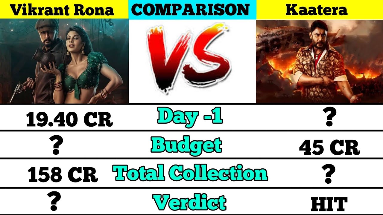 Vikrant Rona vs Kaatera movie box office collection comparison।। sudeep ...