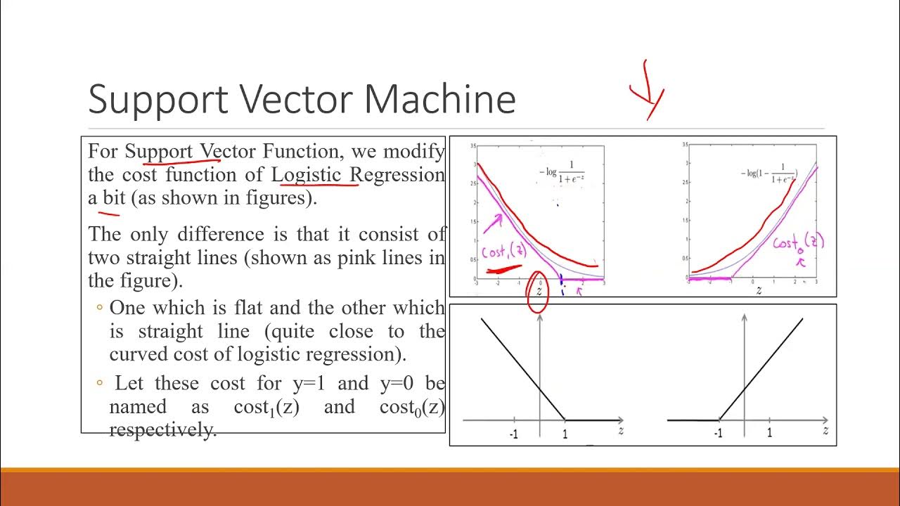 Lecture 22 - Random Forest Example and Hard Support Vector Machines ...
