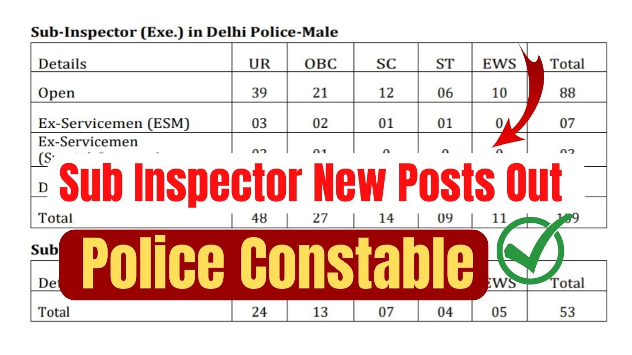 Sub Inspector New Posts Out 😱 Good News for All Aspirants || Apply ...