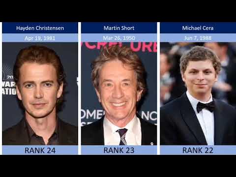 Top 50 most popular Canadian actors of all time - YouTube