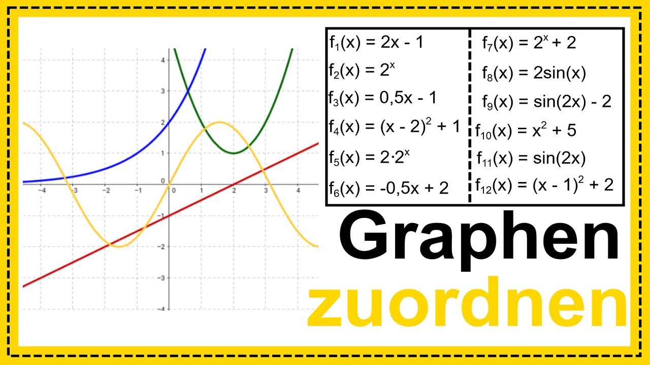 10. Klasse Funktionen zu Graphen zuordnen - Vorgehensweise und Tipps ...