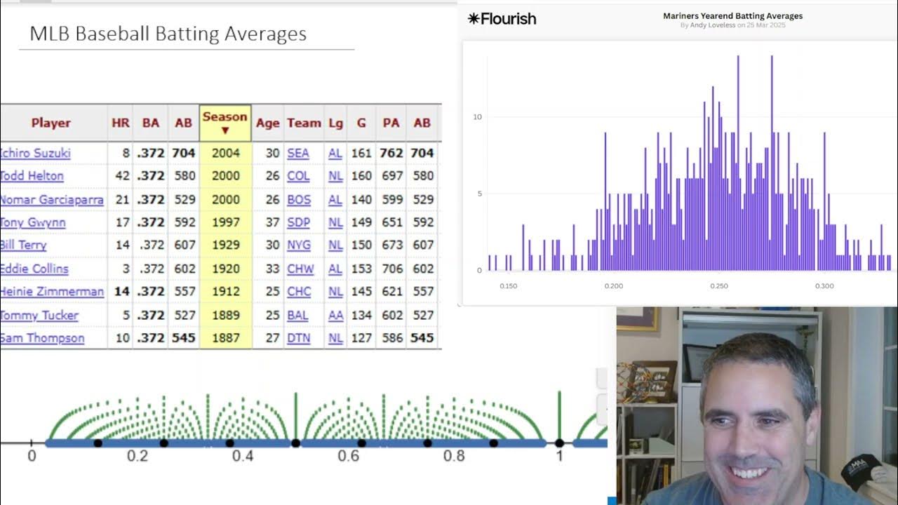 MLB Batting Average Historical Data Overview - YouTube