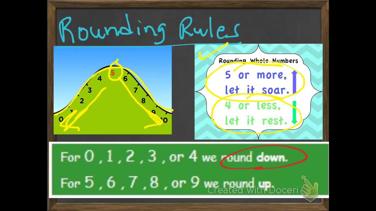 Topic 5-5 Using Rounding to Estimate - YouTube