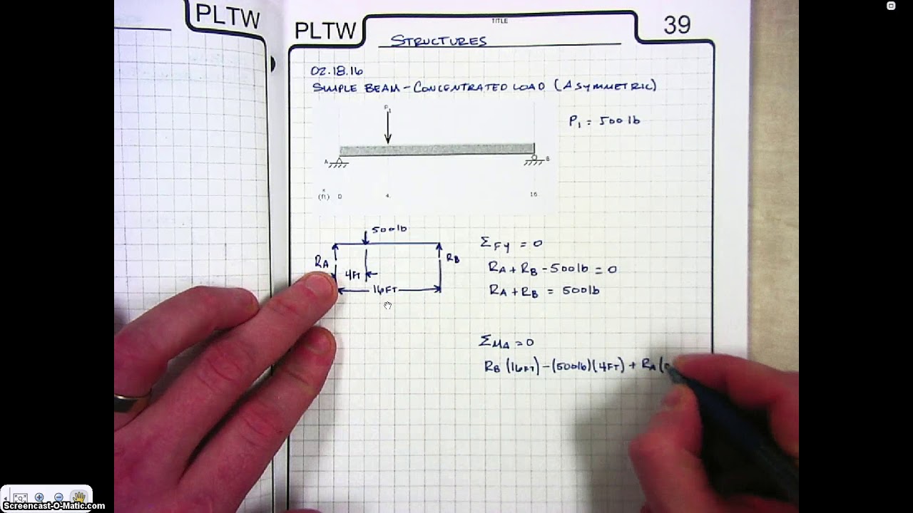 L32 | Simple Beam Concentrated Load Asymmetrically Placed - YouTube