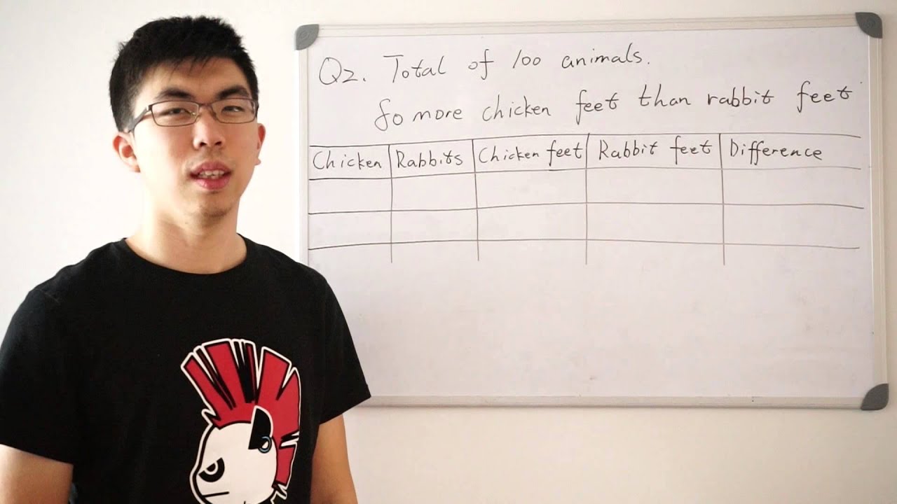 Math Olympiad Level A, Lesson 1: Chicken and Rabbits - YouTube