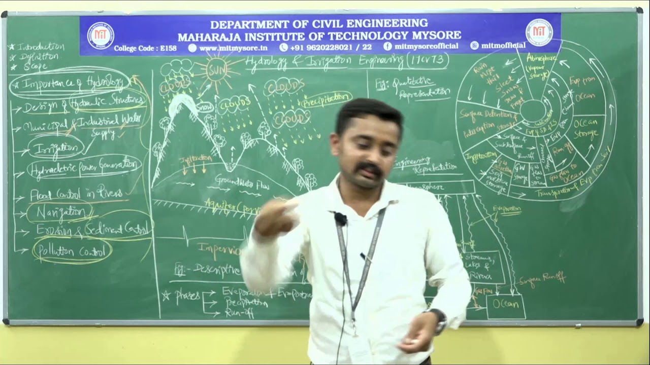 Importance of Hydrology and Horton's Cycle / 17CV73 / Mod-1 / 7 Sem / S ...