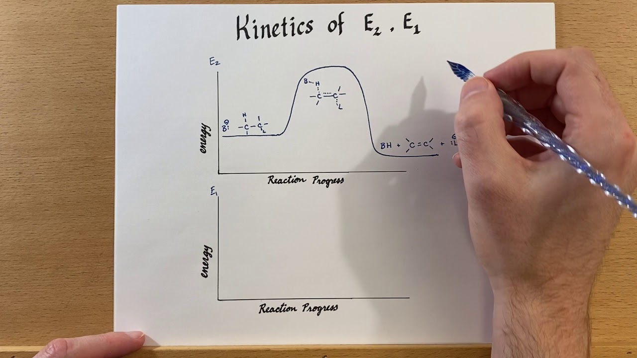 Kinetics of E1 & E2 reactions - YouTube