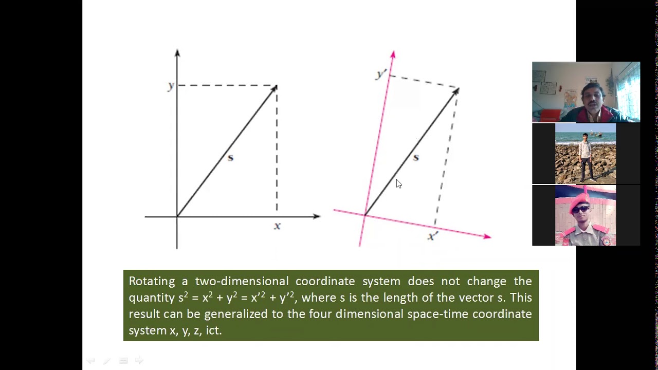 Relativity of Mass II M. K. H. Reza - YouTube