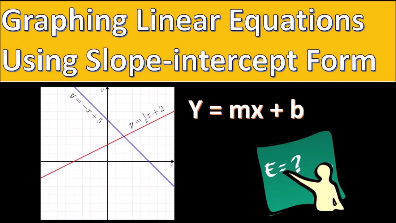 Lesson 4 Graphing Linear Equations Using Slope intercept Form | High ...