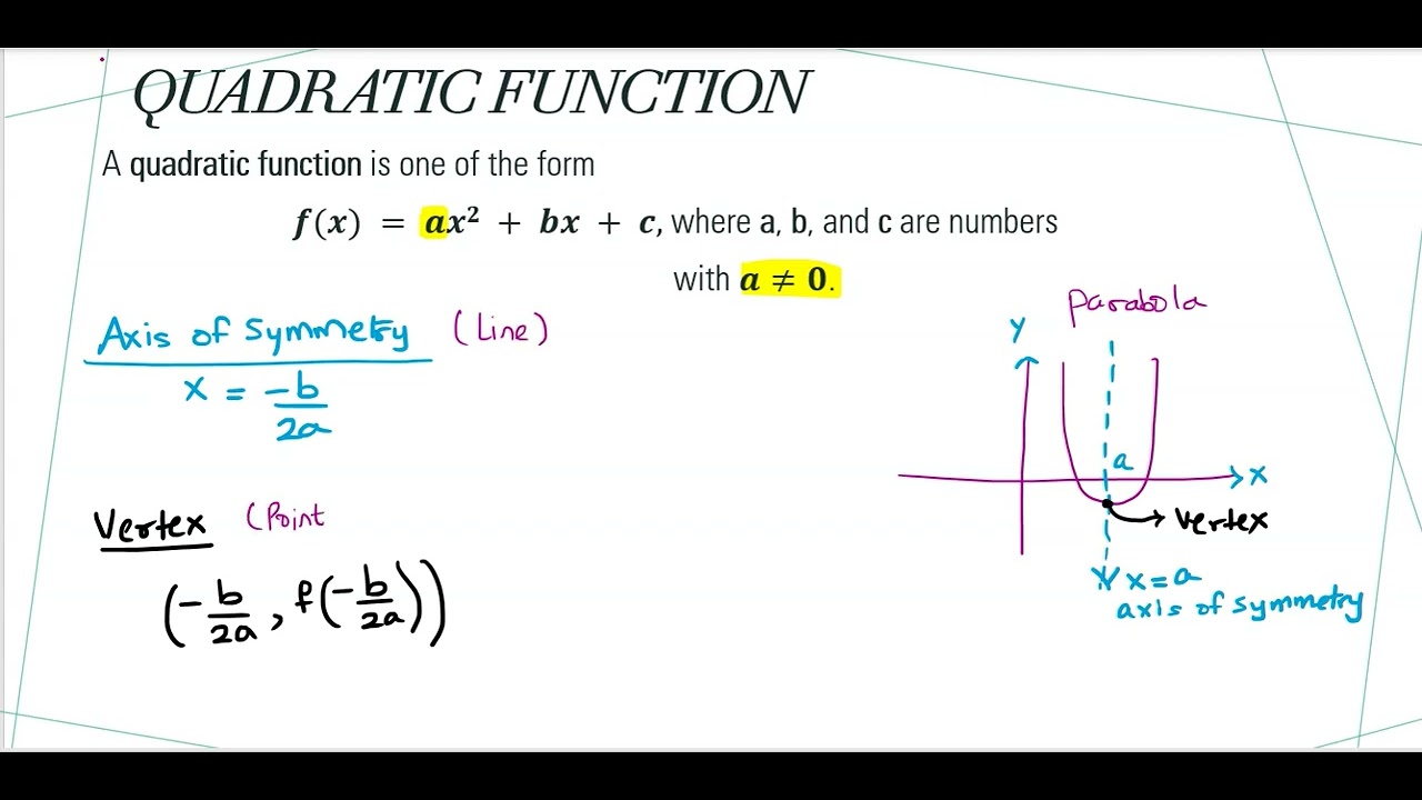 Chapter 10: 10.4 Graphing Functions (Axis of Symmetry and Vertex of a ...