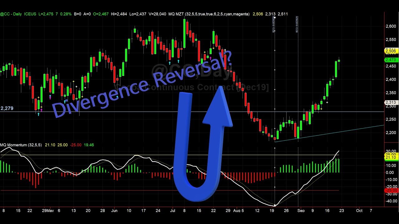 When Does a Divergence Lead to a Reversal - YouTube