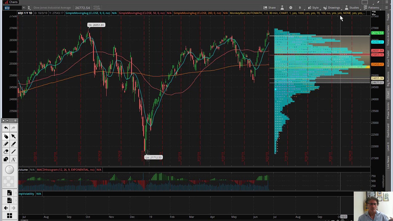 Eric "The Wolfman" Wilkinson's Commentary $TLT - YouTube