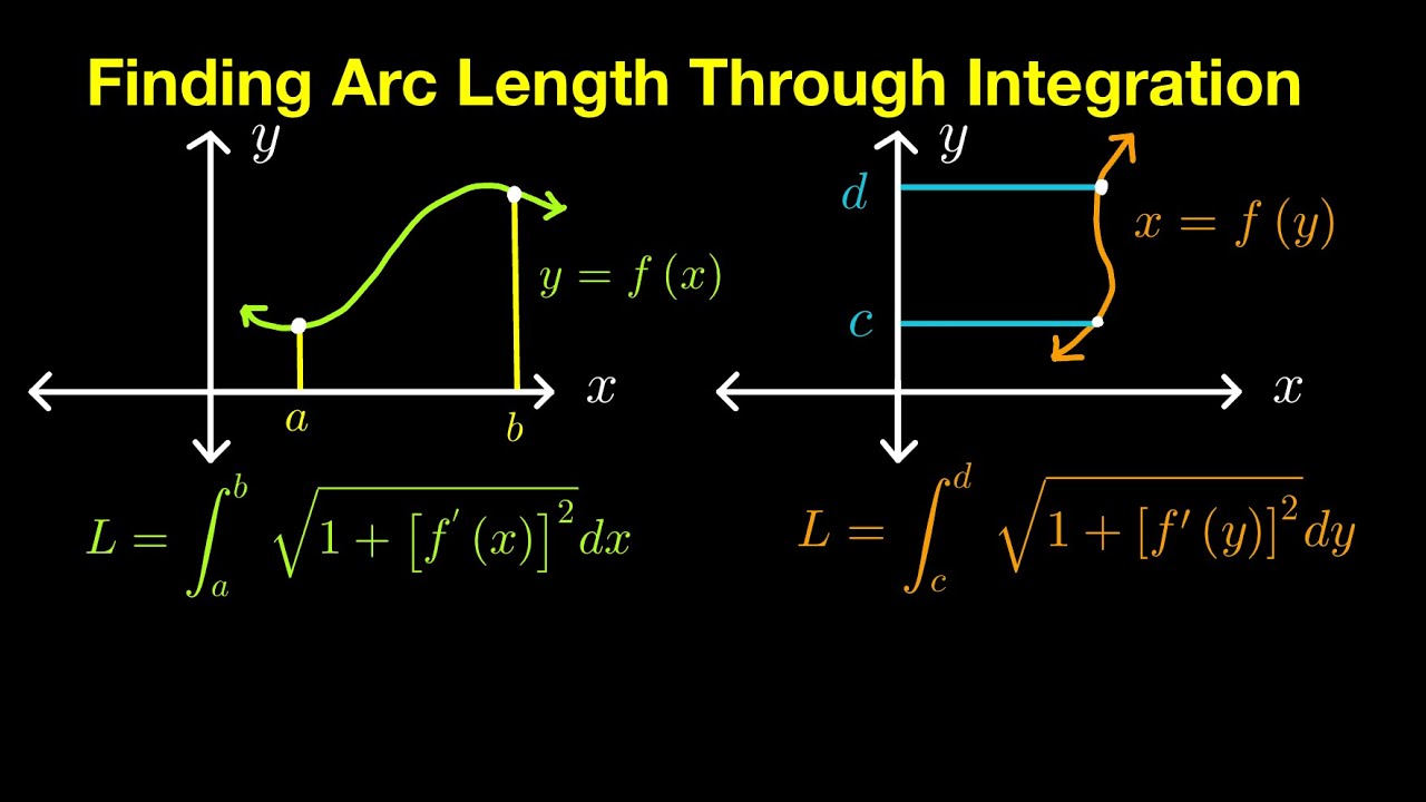 Finding Arc Length Through Integration (Live Stream) - YouTube
