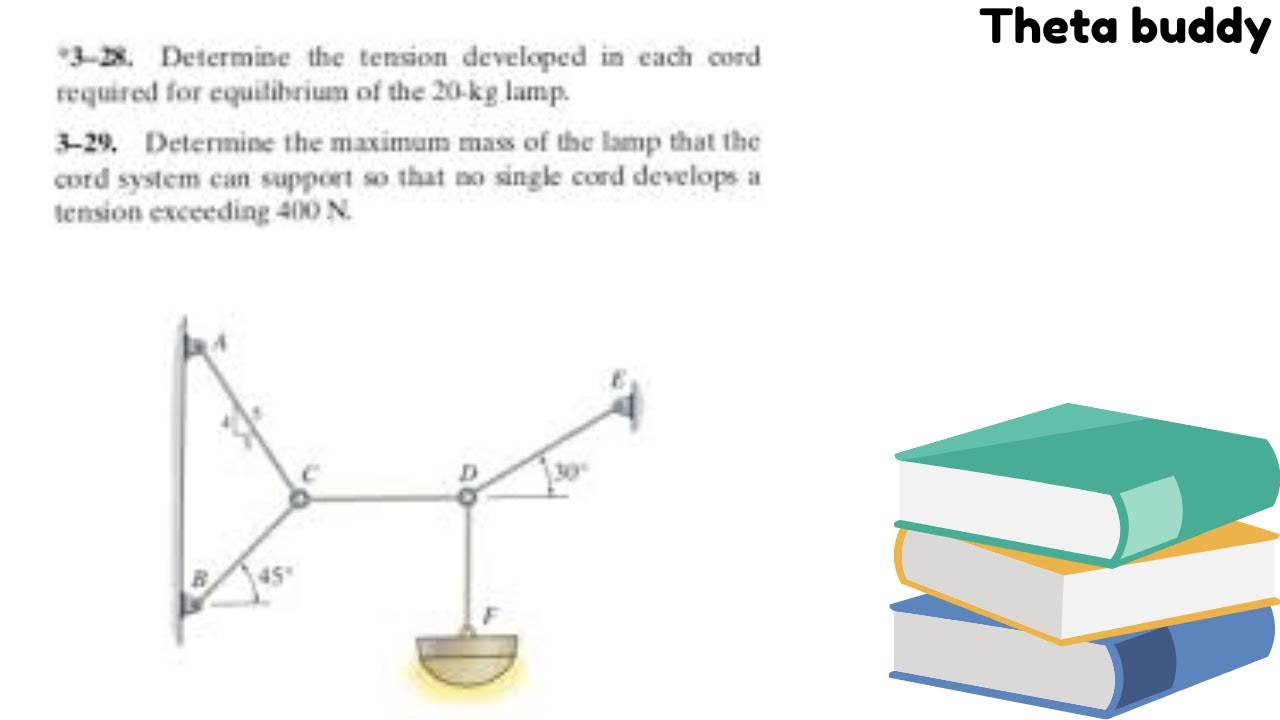 Determine the tension developed in each cord required for equilibrium ...