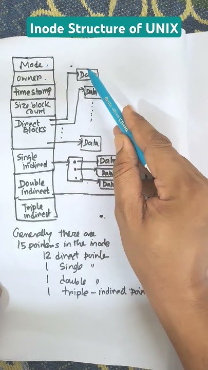 Inode Structure In Unix Important Questions And Answers Unix
