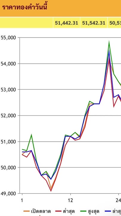 Data Visualization - YouTube