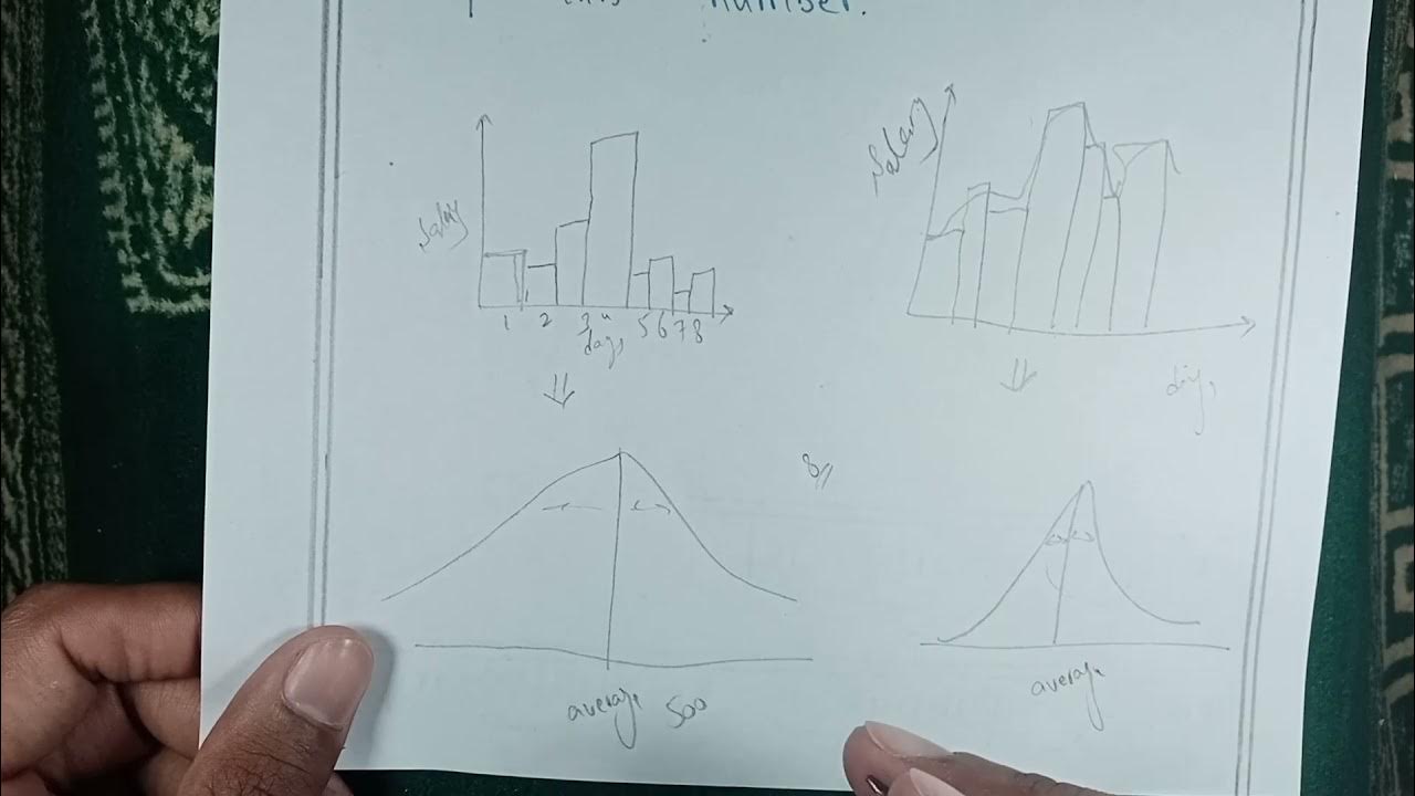 Variance And Standard Deviation For Ungrouped Data Statistics Mep