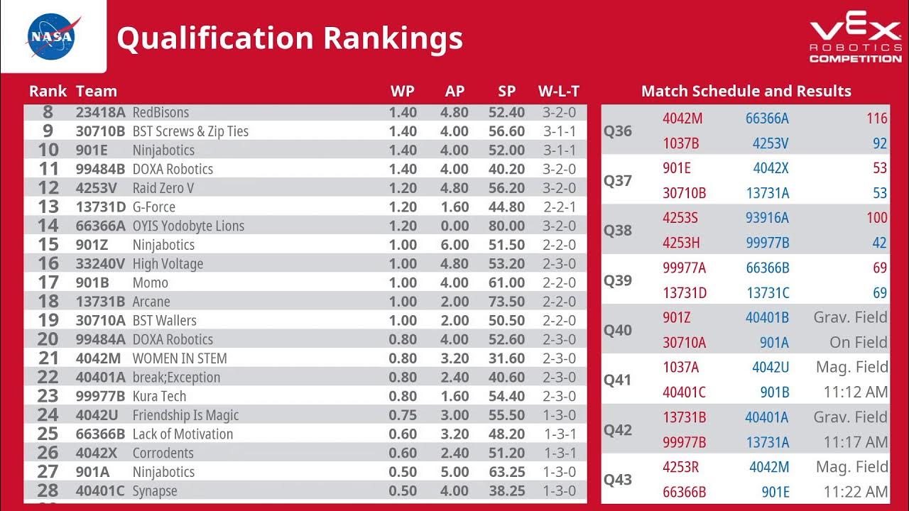 Jan 26, 2024 - VEX Robotics Challenge - Day 1 - YouTube