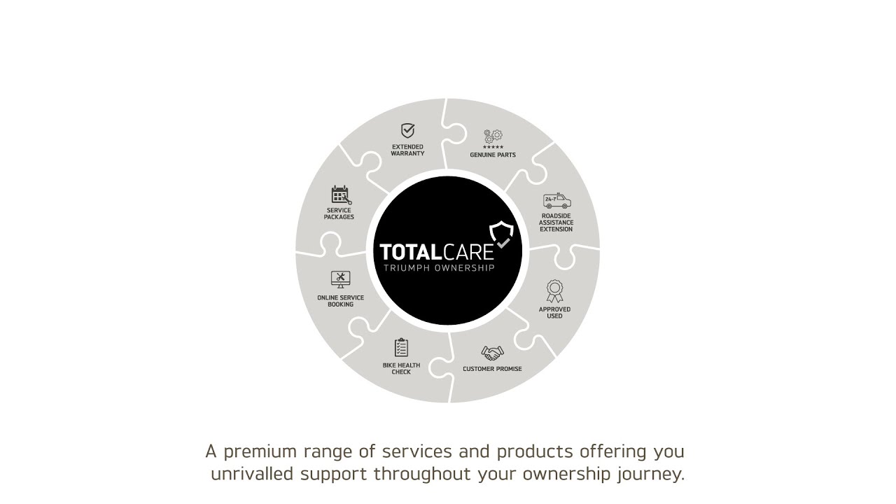 Triumph Total Care - YouTube