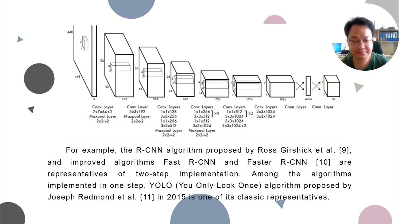 Traffic Sign Classification based on Deep Learning - YouTube