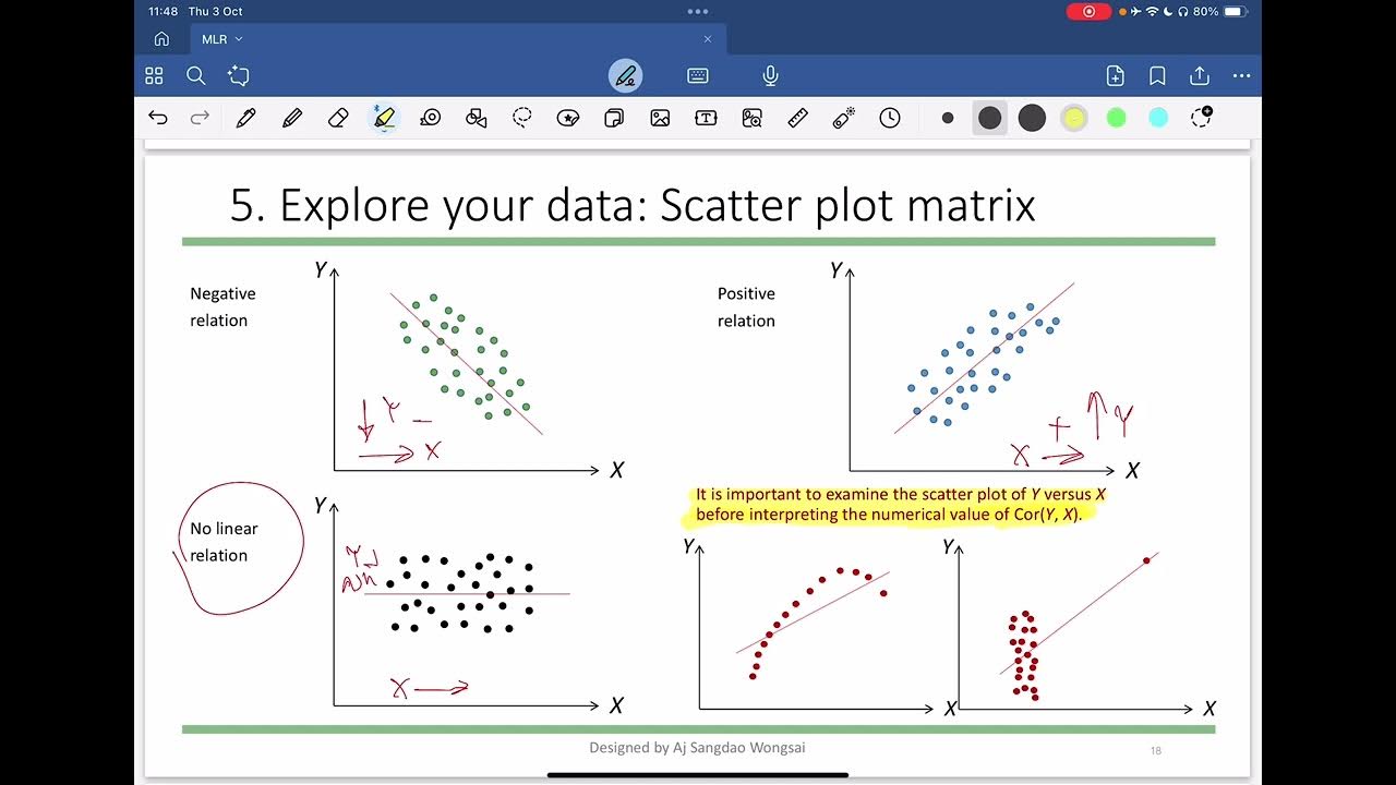 DL2.12 scatterplot matrix กราฟ Multiple Linear Regression by data learning ตัวแบบการถดถอยเชิง ...