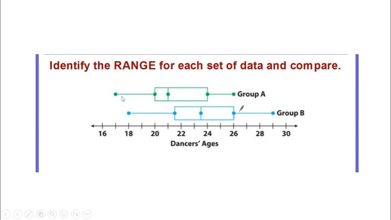 Box and whisker plot, Standard Deviation, forest plot, confidence ...