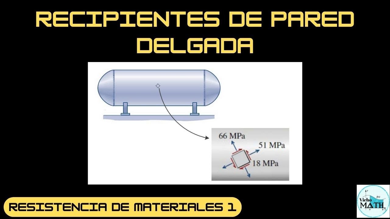 RECIPIENTES DE PARED DELGADA || RESISTENCIA DE MATERIALES 1 - YouTube